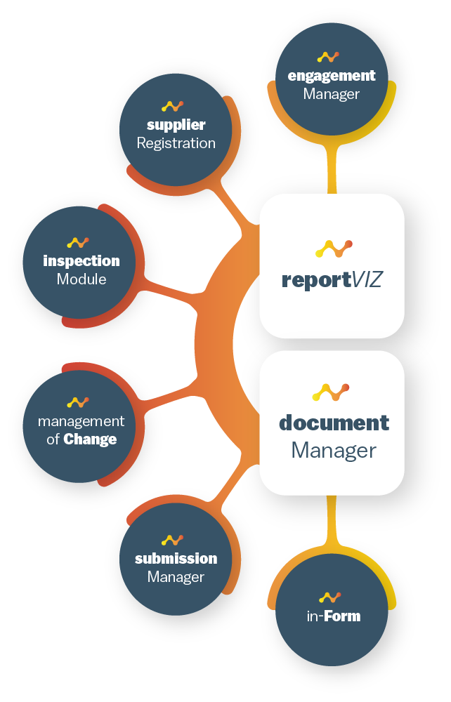 Solution (Working) - RIVAS Project Information Management System by ICI Innovations